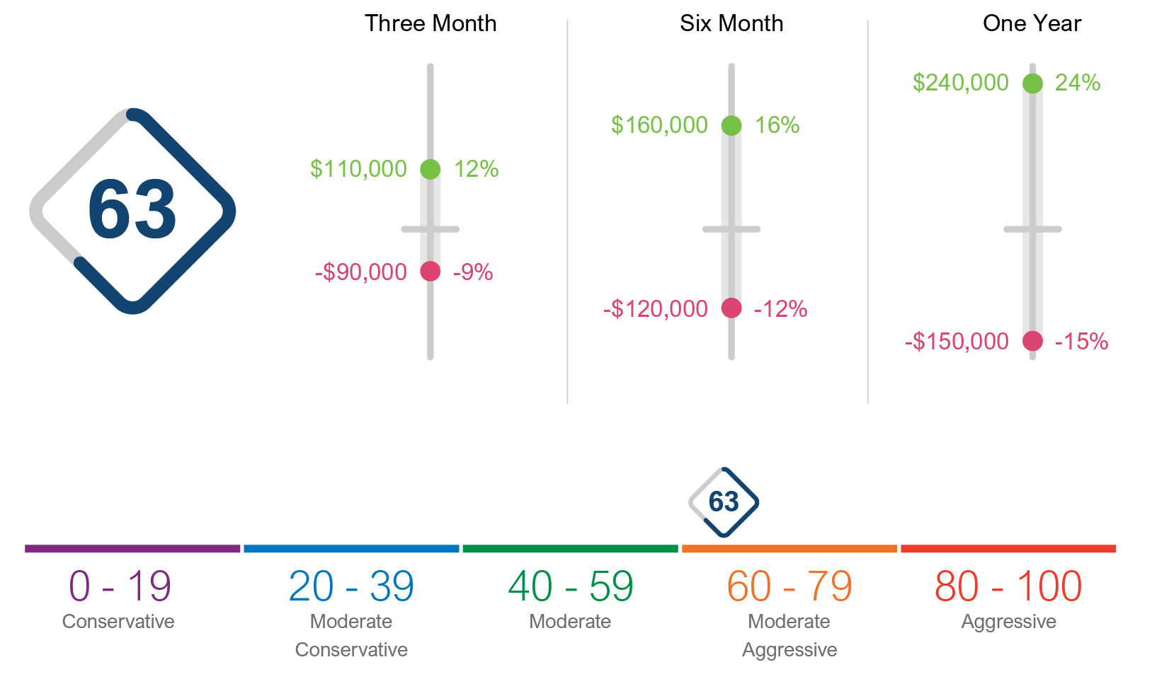 Approach – Experity Wealth